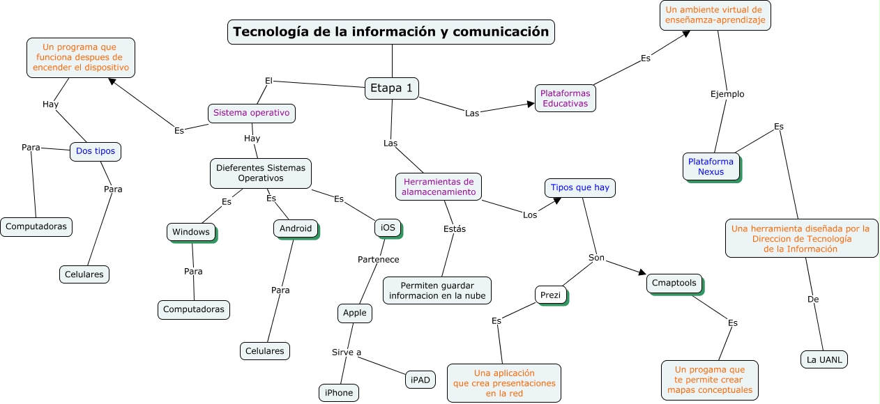 TIC (Equipo7) Presentacion